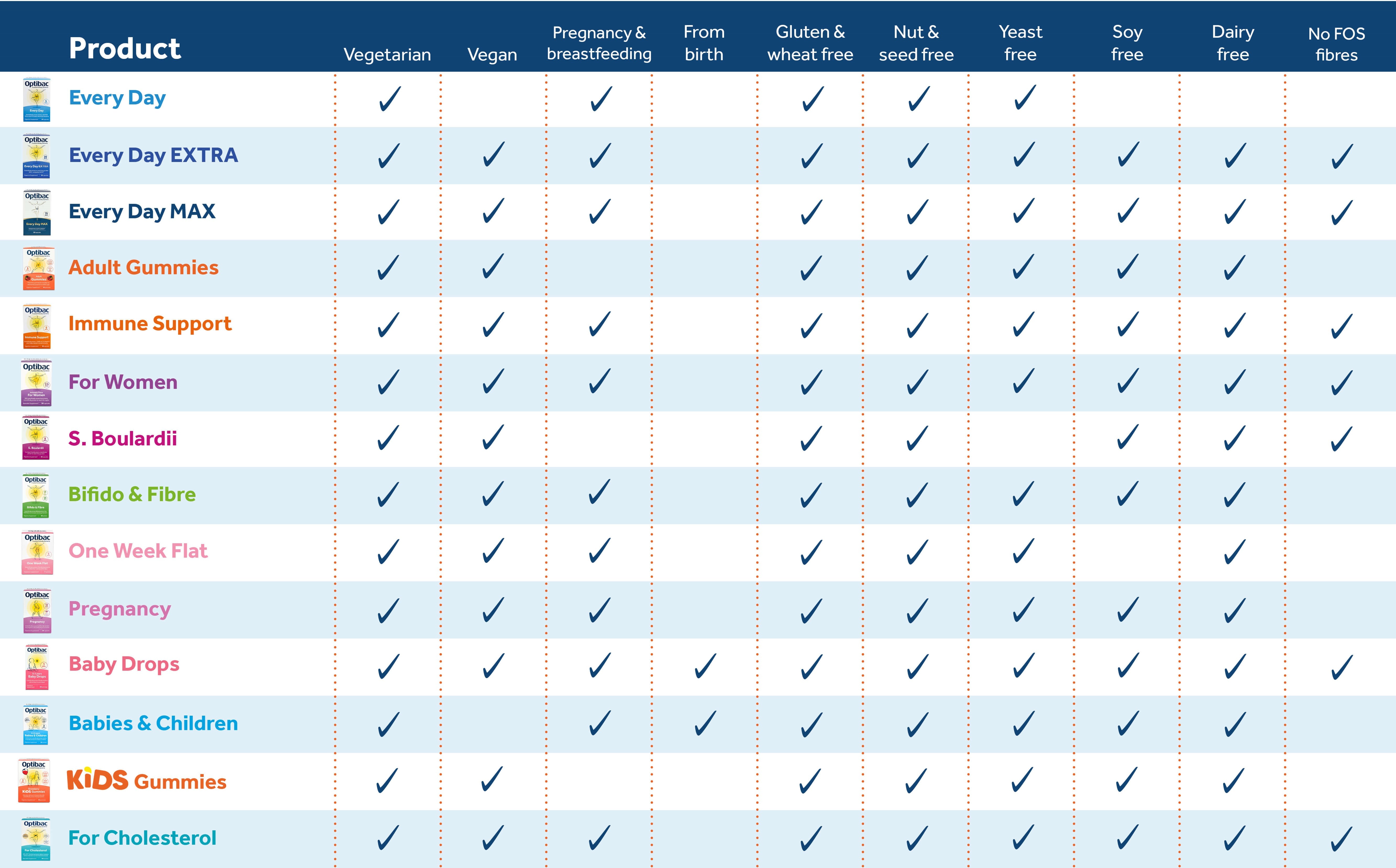 Vegan Probiotics - Choosing The Best Vegan Probiotic Strains